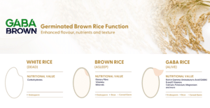 GABA Brown rice explained - GreedyPanda Foodie Blog
