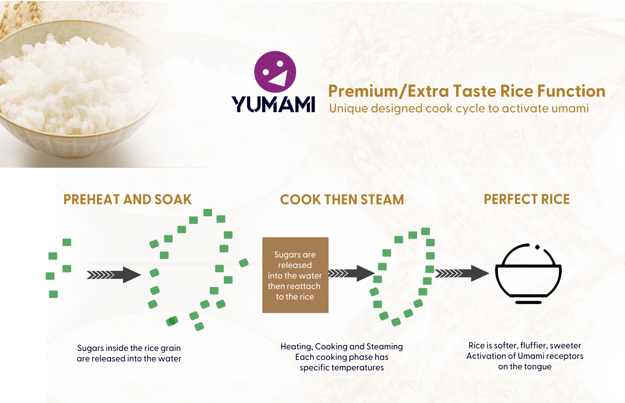 Yumami extra taste function in Bamboo UMAI induction heating (IH) rice ...